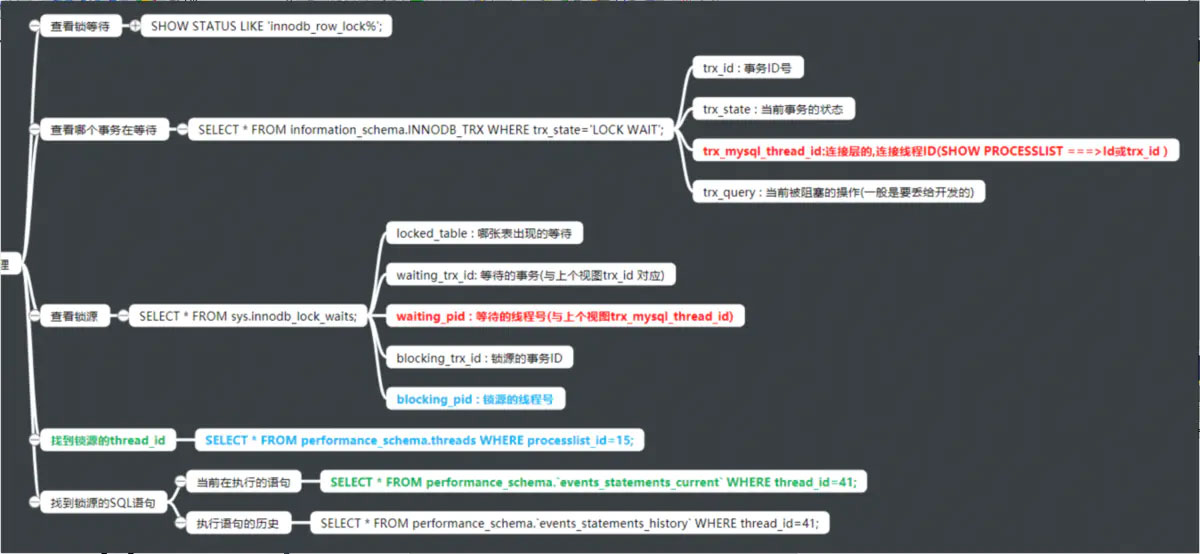 Mysql锁的监控及处理 Mysql学习笔记 